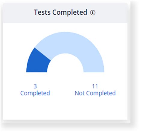 Tests Completed Widget