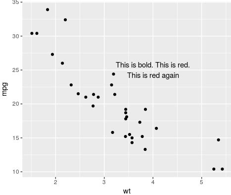 R How To Set The Font And Color Of Selected Words In Ggplot Annotate Stack Overflow