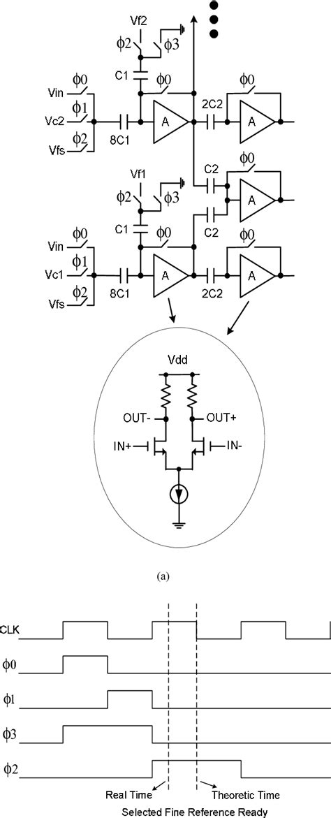 Figure 3 From A 10 Bit 500 Mss 124 Mw Subranging Folding Adc In 013 μm Cmos Semantic Scholar
