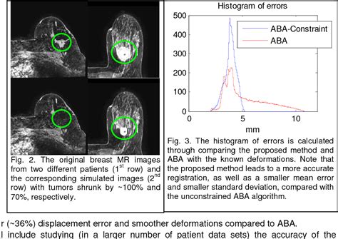 figure 2 from validation of a nonrigid registration algorithm for