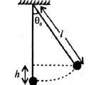 The angular amplitude of a simple pendulum is θ The maximum tension in its string will be