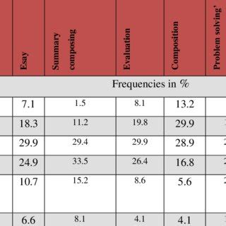 Pseudocode Of Combinatorial Test Case Generation With CS Download Scientific Diagram
