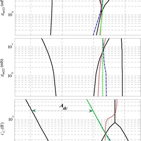 Common Mode Feedback Circuits A Sc Network For Output Stage Cmfb Download Scientific