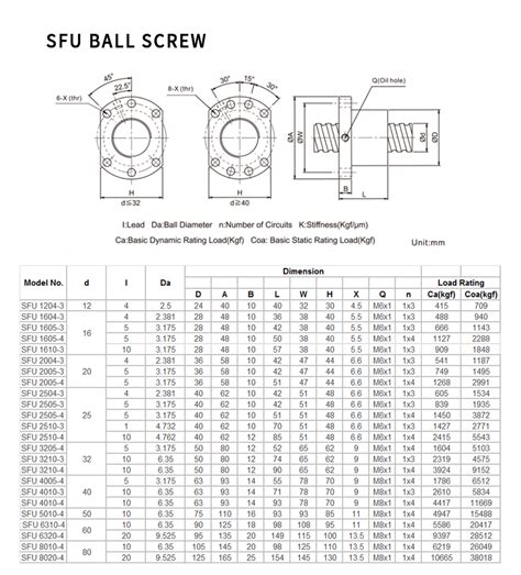 Customized SFU Series SFU Ball Screw For CNC Kit From China Manufacturer WEIPENG