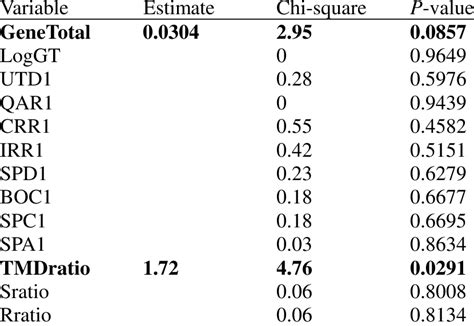 Final Results Of The Stepwise Variable Selection Download Table