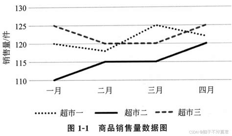数据挖掘期末基础复习 Csdn博客