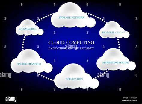 graphics design concept cloud computing cloud computing technology connection internet online