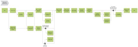 Define Serial Structure