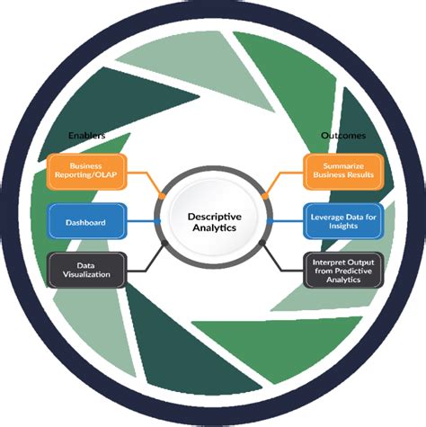 Descriptive Analytics