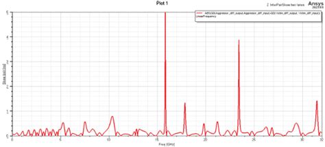 PCI Express PCIe To Compliance Template Ozen Engineering Inc