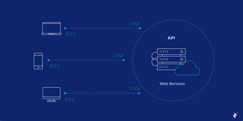 Microservices Patterns Api Gateway Pattern By Abhinav Thakur Aug