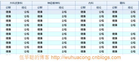 总结开发中基于devexpress的winform界面效果 伍华聪 博客园