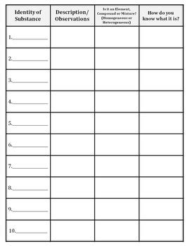 Lab Identifying Elements Compounds And Mixtures By Travis Terry