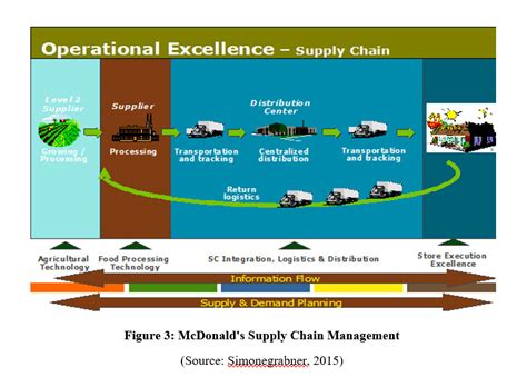 Bo7668 Operational Management Assignment Sample