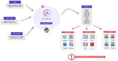 Luan Moreno M Maciel On Linkedin Airflow Astronomer Python 15 Comments