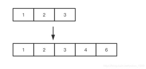 Java 链表基础详解java中链表适合写入 Csdn博客