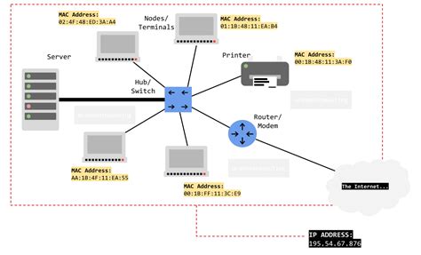 L3gcsenetworkhardwaremrahmedcomputing