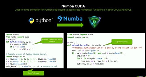 Nvmath Python革命：如何让cuda数学库易用？ 知乎