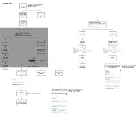 Disable Accounts Workflow — Jasper M Tom
