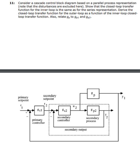 Solved Consider A Cascade Control Block Diagram Based On A