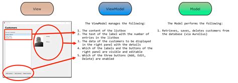 Rad Studio Learn Tms Aurelius A Delphi Orm And Mvvm Design An