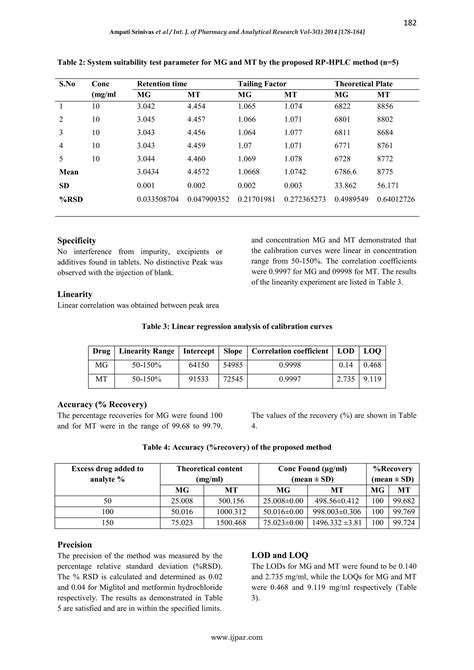 Development And Validation Of Rp Hplc Method For The Simultaneous Estimation Of Miglitol And