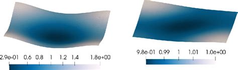 figure 1 from a stochastic gradient method for a class of nonlinear pde