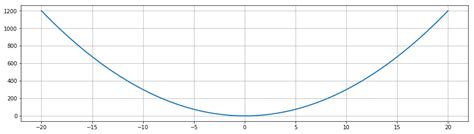 Python Numpy 모듈을 활용해 몬테카를로 적분해보기 Brstar Devlog