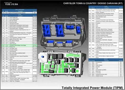 2021 Chrysler Pacifica Fuse Box Diagram And Wiring Guide