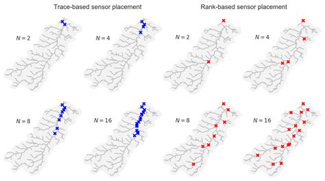 Observability Based Sensor Placement Improves Contaminant Tracing In River Networks Future