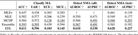 Table 1 From Handling Ambiguity In Emotion From Out Of Domain