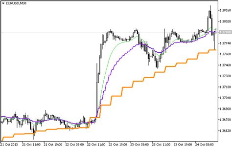 Free Download Of The Ma3htf Indicator By Godzilla For Metatrader 5