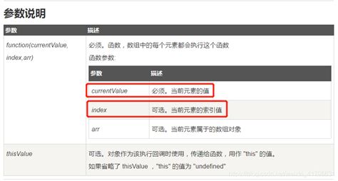 Js Array Some 方法检测数组中是否有元素满足条件前端数组方法有什么能判断数组里有一个满足条件的 Csdn博客