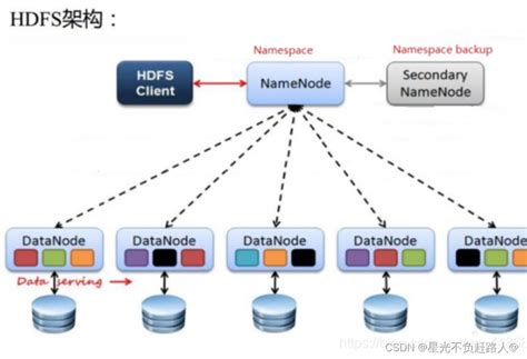 HDFS分布式文件系统详解 hrfs文件系统 CSDN博客