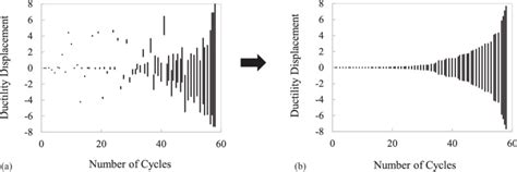 Rain Flow Cycle Counting Algorithm Results A With Mean Effect And Download Scientific