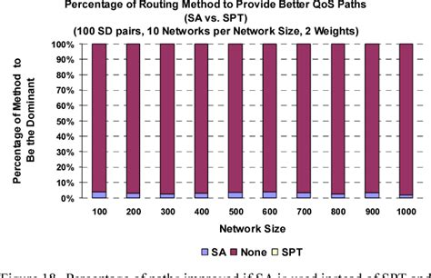 Figure 18 From Flexible Qos Route Selection With Diverse Objectives And