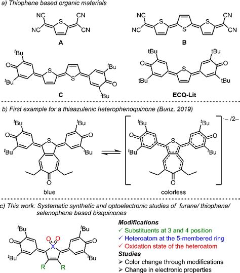 A Early Examples For Thiophene Based Organic Materials B First Download Scientific Diagram
