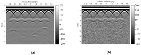 Clutter Elimination And Random Noise Denoising Of Gpr Signals Using An Svd Method Based On The