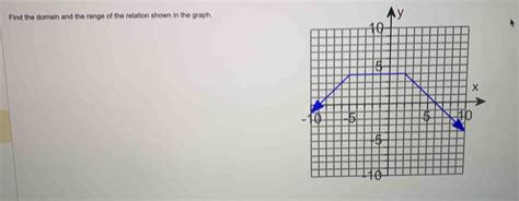 find the domain and the range of the relation shown in the graph [math]