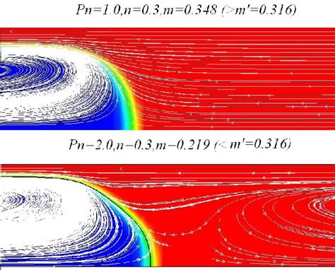 Streamline Patterns Ahead Of The Bubble In A Frame Of Reference Moving Download Scientific