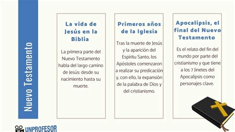 ¿cuál Es El Tema Principal Del Nuevo Testamento
