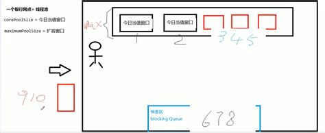 【尚硅谷周阳】juc学习笔记尚硅谷周阳 Juc并发编程 Csdn博客