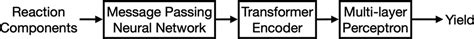 Chemical Graph Based Transformer Models For Yield Prediction Of High Throughput Cross Coupling