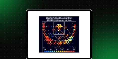 Top 30 Data Analytics Project Ideas Guvi Blogs