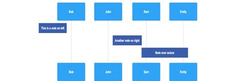 Notes Template Uml Sequence Diagram Example Gleek