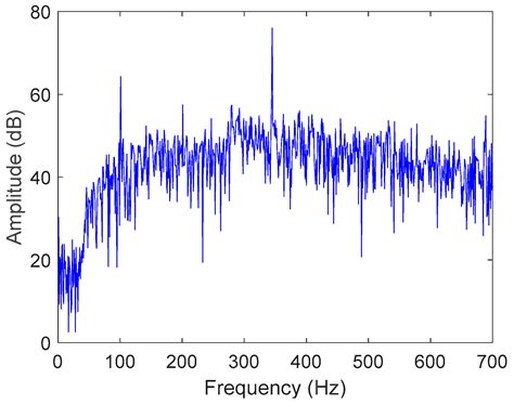 a simplified frequency domain feedback active noise control algorithm