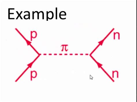 Feynman Diagrams Explained Logic Can Work Backwards Some