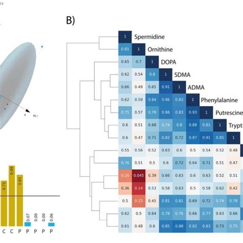 Multivariant Metabolite Analyses A Principal Component Analysis