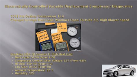 The Pulse Width Modulated Duty Cycle Signal MACS