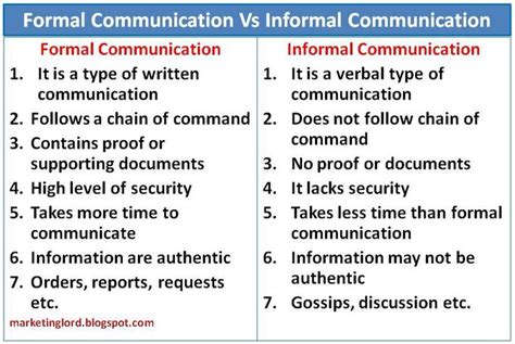 Top Differences Between Formal And Informal Communication Explained With Examples Business